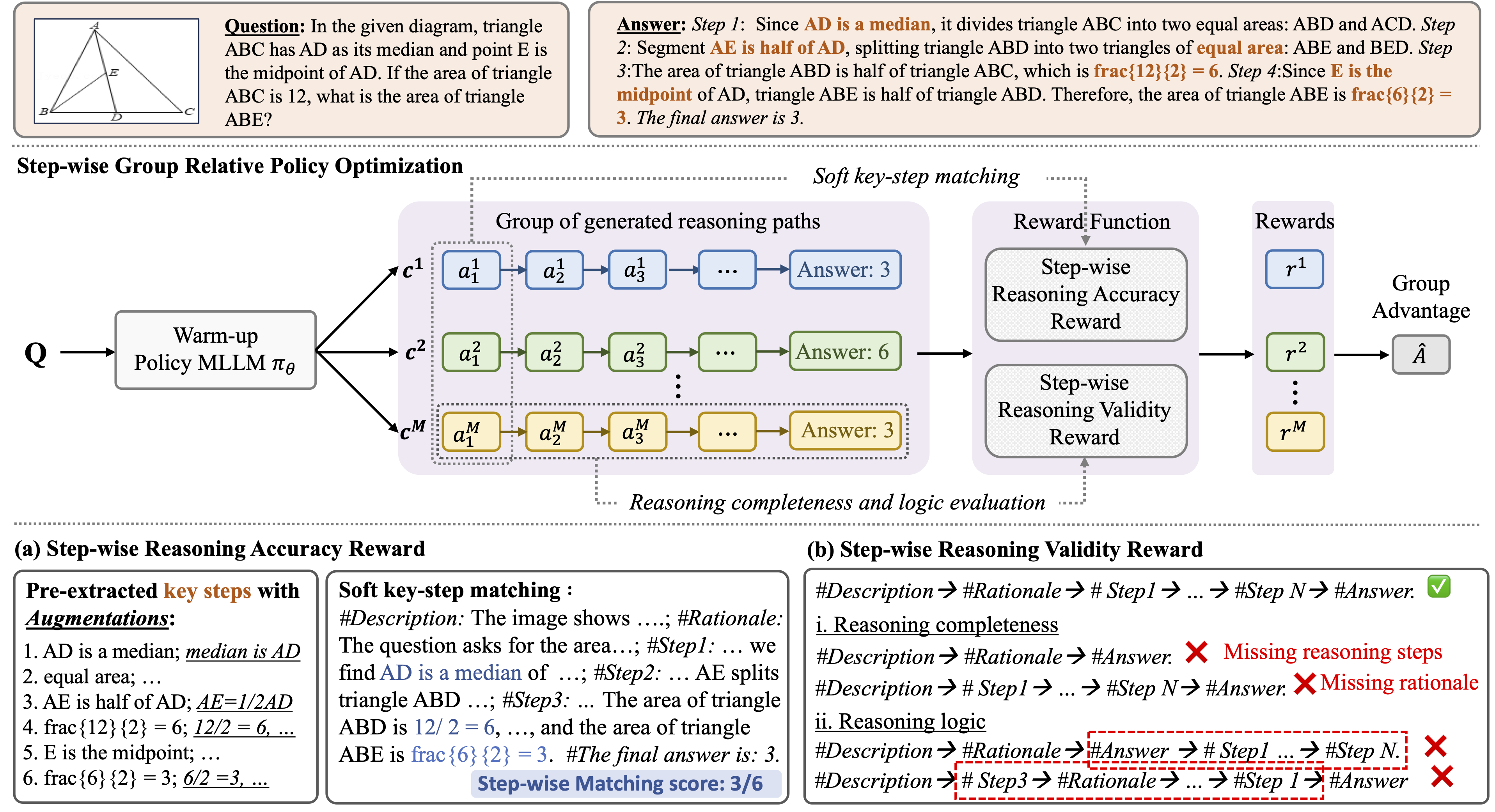 R1-VL: Learning to Reason with Multimodal Large Language Models via Step-wise Group Relative ...