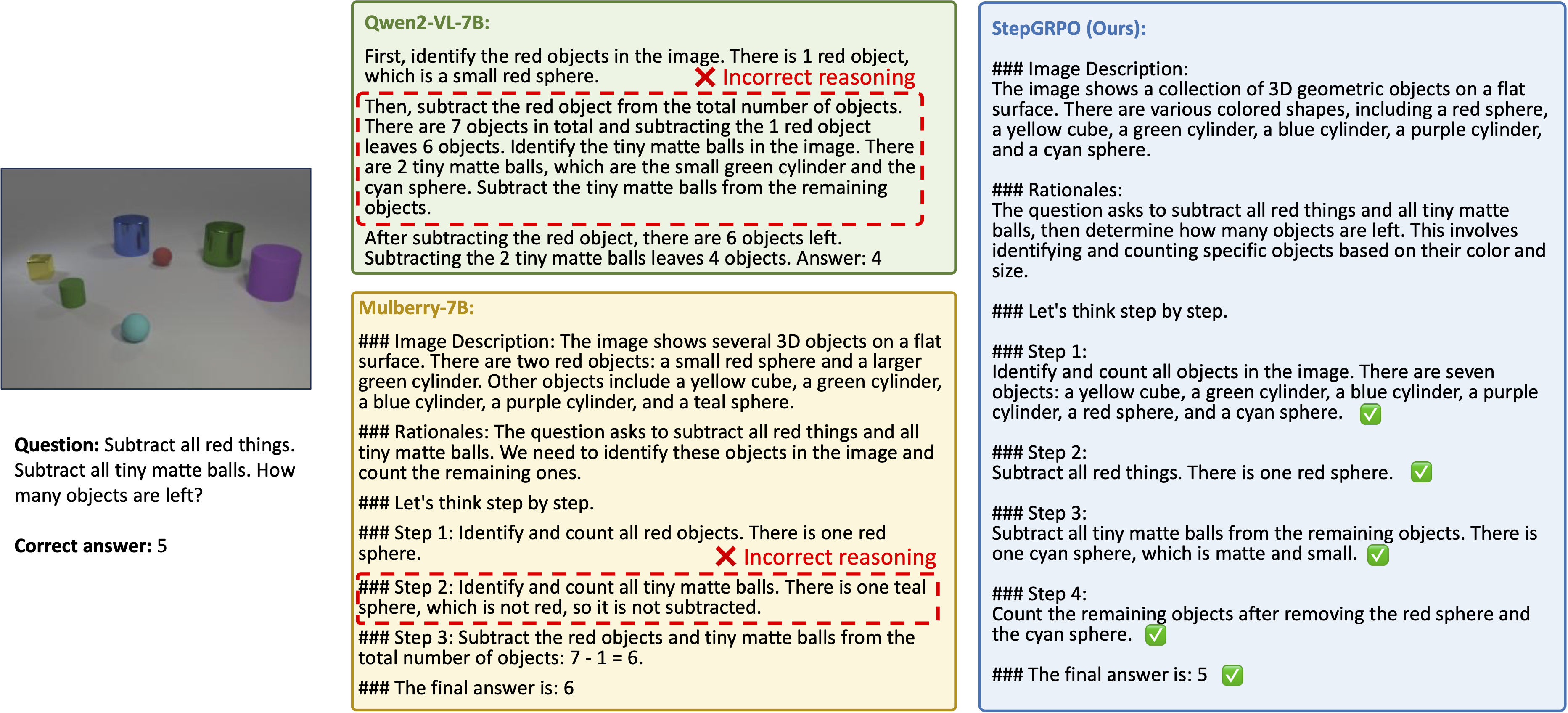 R1-VL: Learning to Reason with Multimodal Large Language Models via Step-wise Group Relative ...
